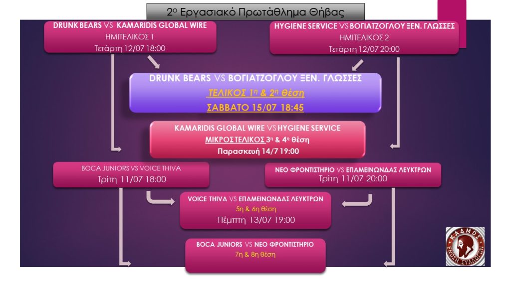 HYGIENE SERVICE – VIKTORAS CAFE – ΕΡΓΑΣΙΑΚΟ ΠΡΩΤΑΘΛΗΜΑ ΜΠΑΣΚΕΤ ΘΗΒΑΣ